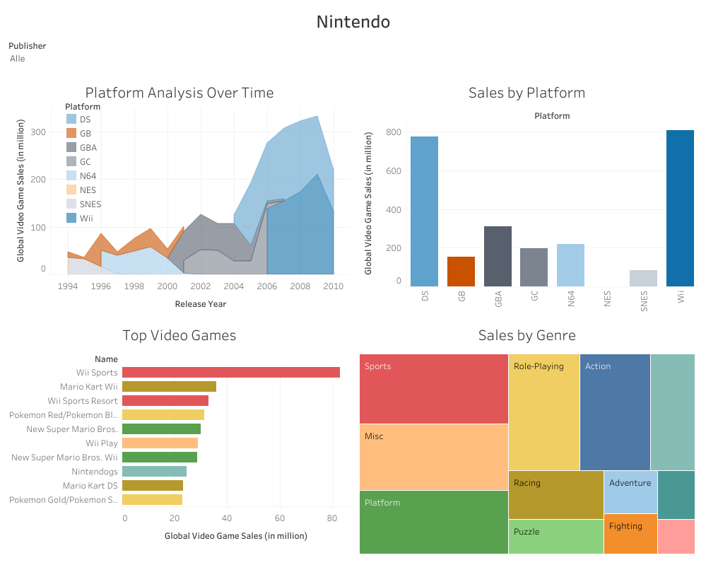 AMEER HAMZA PORTFOLIO